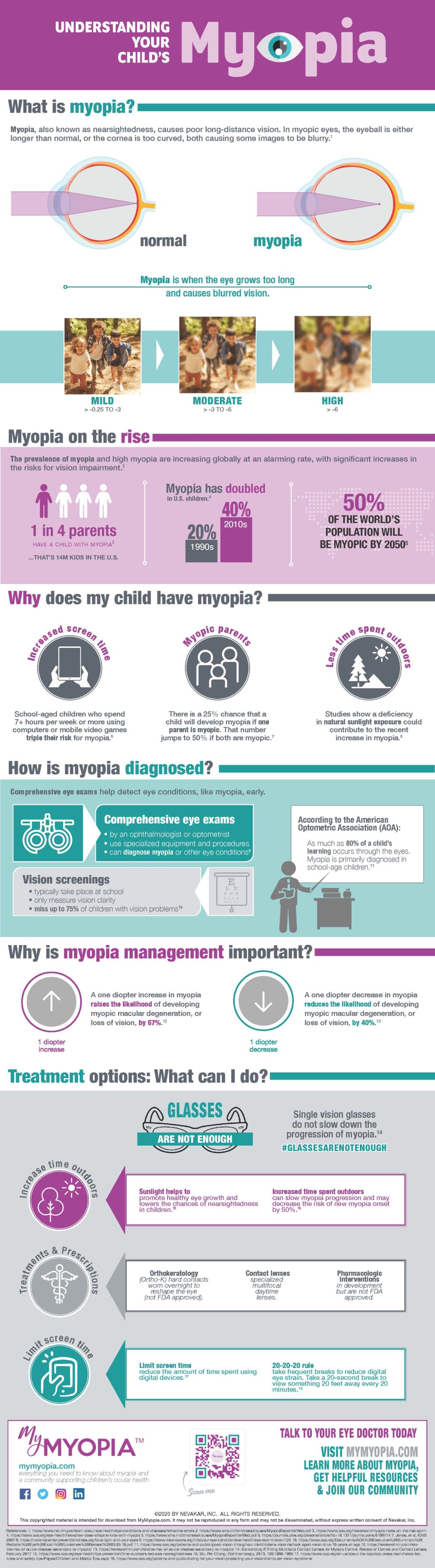 Myopia Control | Dr. Morris - The Eye Center